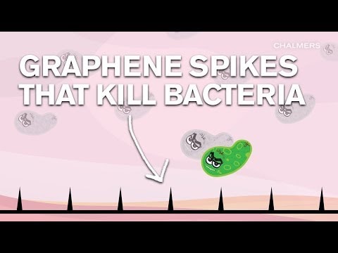 Graphene spike mat and fridge magnet technology to fight against ...