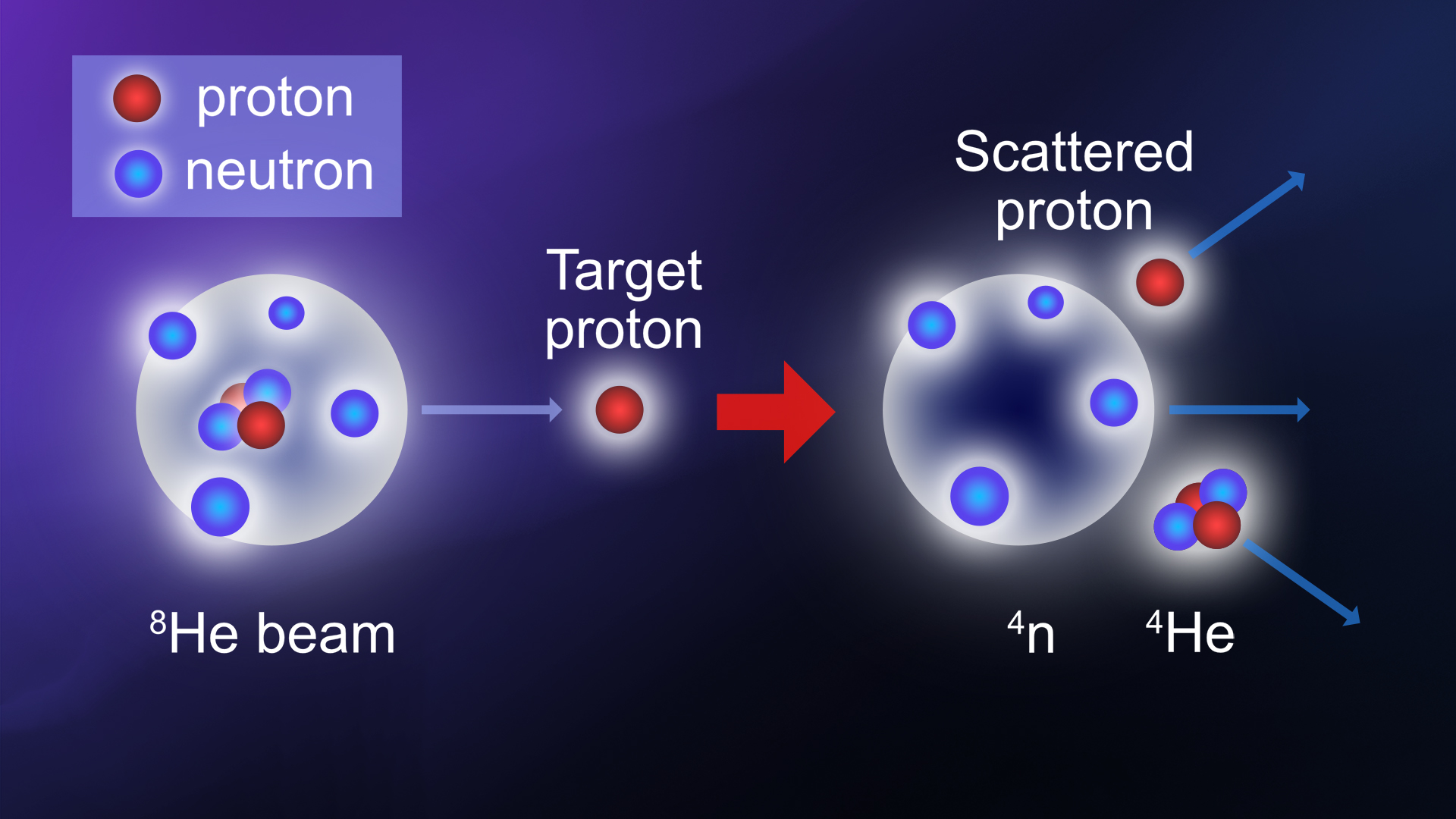 Elusive tetraneutron may have been captured for the first time