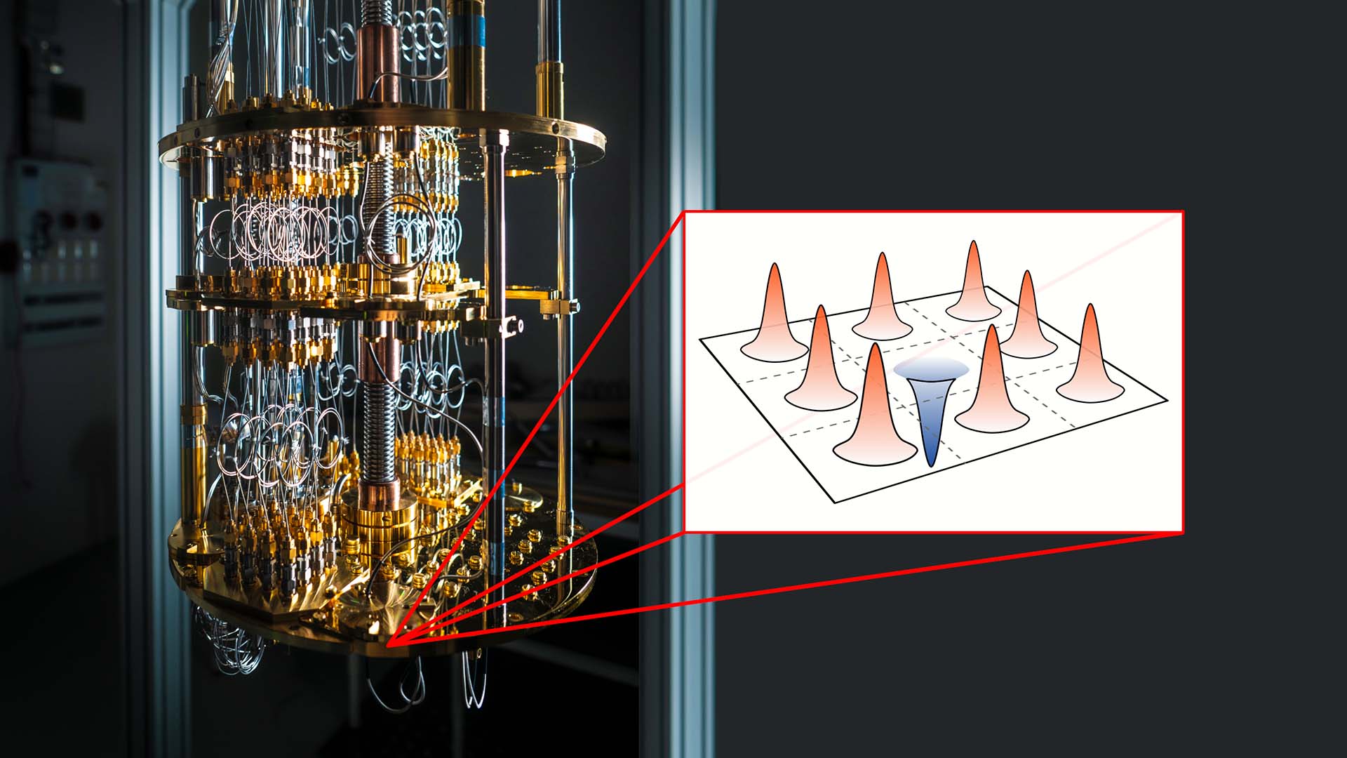 World-unique method enables simulation of error-correctable quantum ...