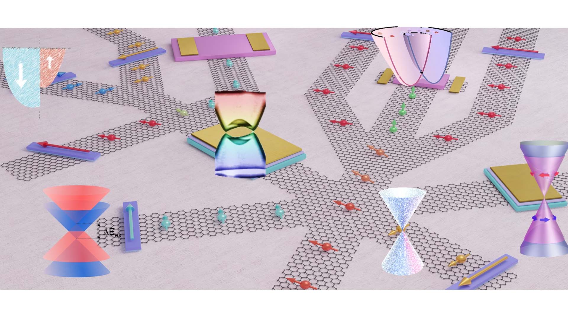 Saroj Dash Research Group