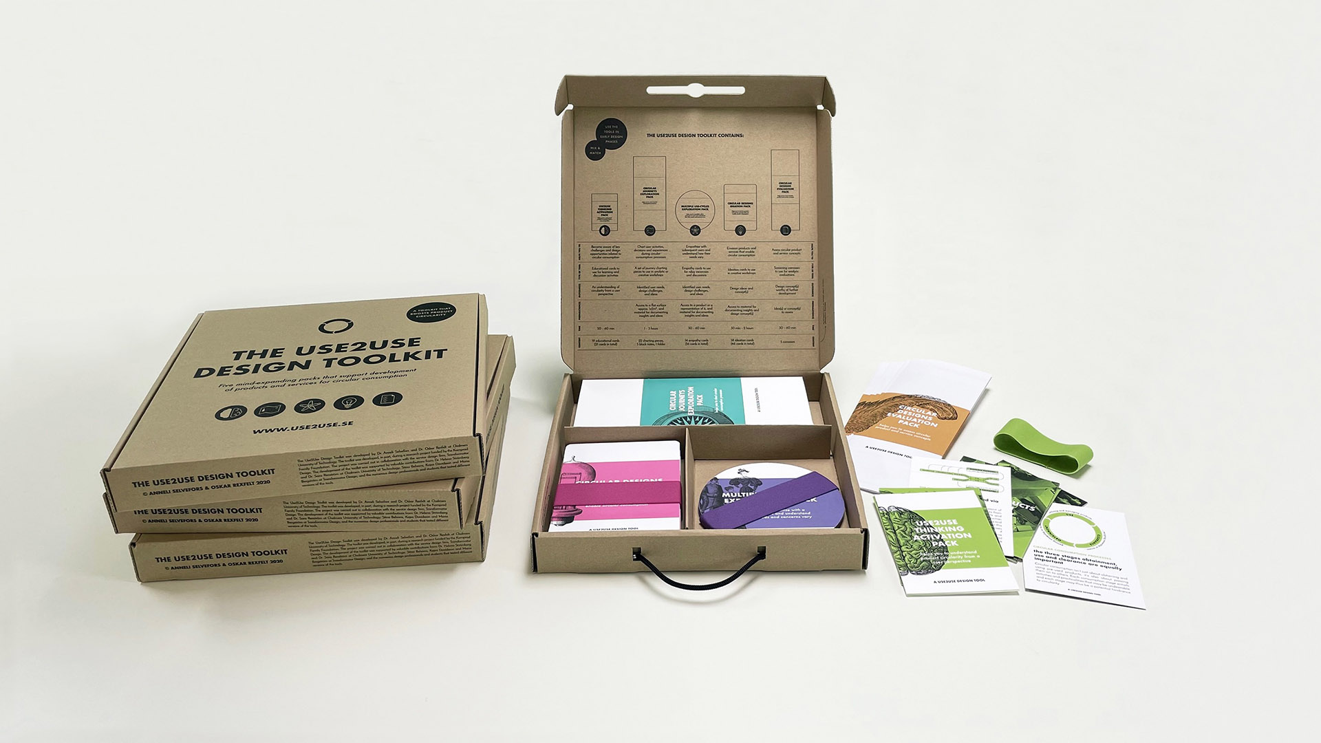 Big impact for the circular design toolkit Use2Use