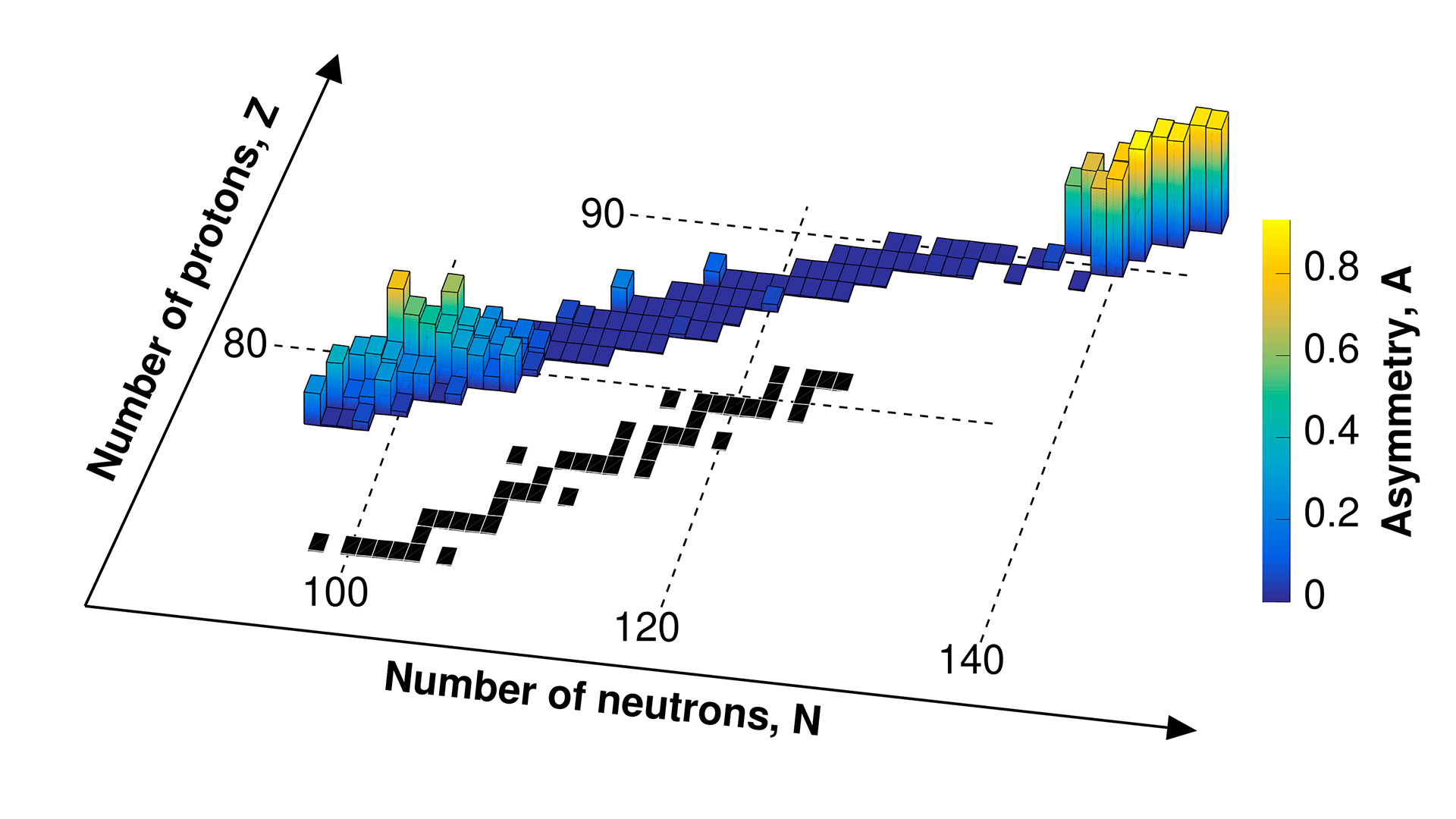 Chalmers researchers contribute to new discoveries about fission | Chalmers